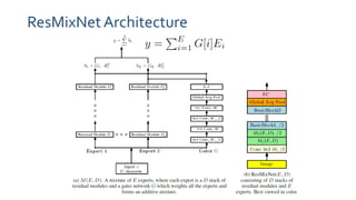 PR095: Modularity Matters: Learning Invariant Relational Reasoning Tasks | PPT