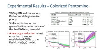 PR095: Modularity Matters: Learning Invariant Relational Reasoning Tasks | PPT