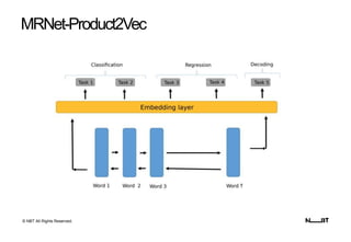 PR-099: MRNet-Product2Vec | PPT