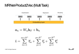 PR-099: MRNet-Product2Vec | PPT
