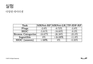 PR-099: MRNet-Product2Vec | PPT