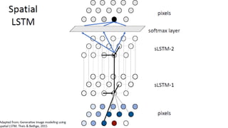 [PR12] PixelRNN- Jaejun Yoo | PPT