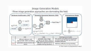 [PR12] PixelRNN- Jaejun Yoo | PPT