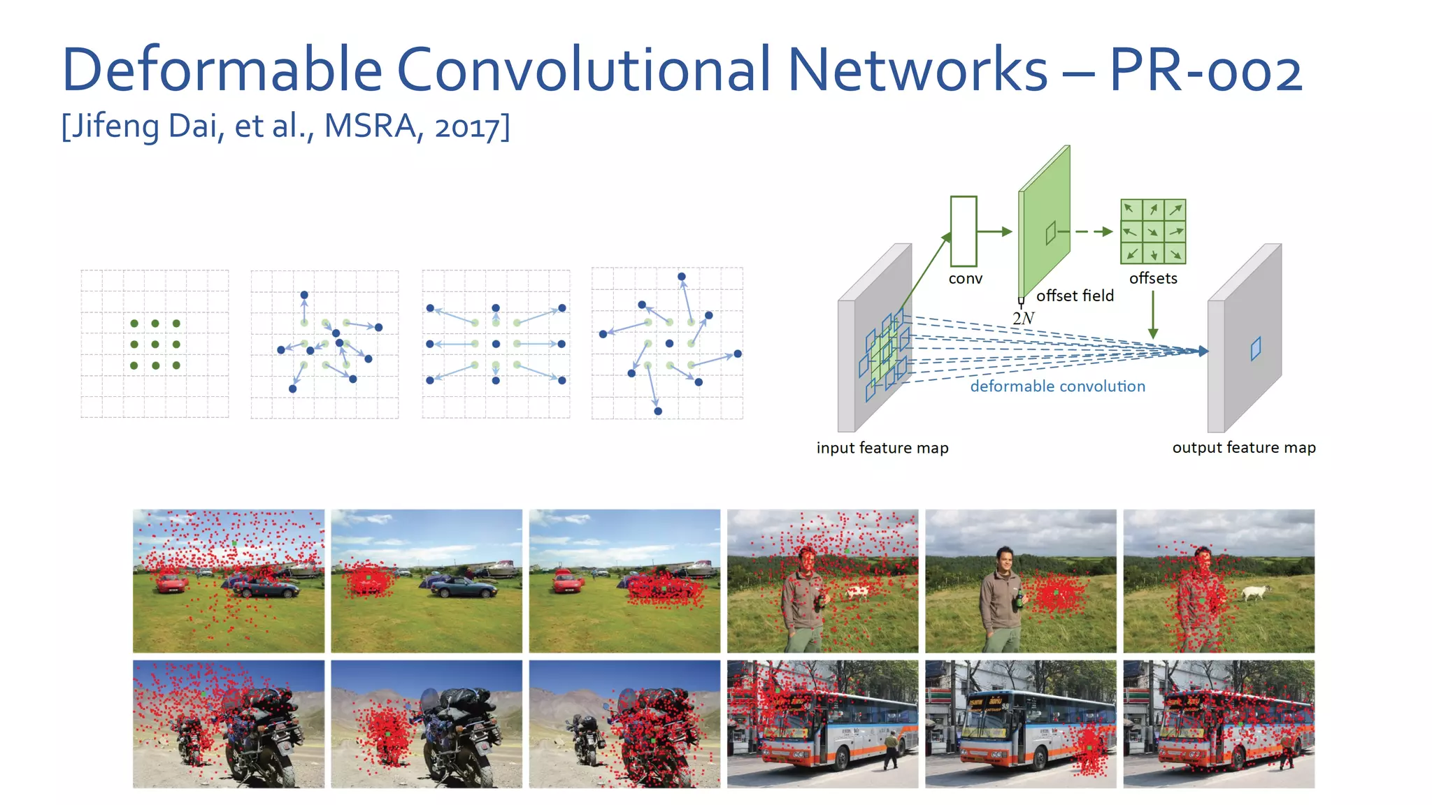 Pr 270 Pp Yolo An Effective And Efficient Implementation Of Object Detector Pdf Computer