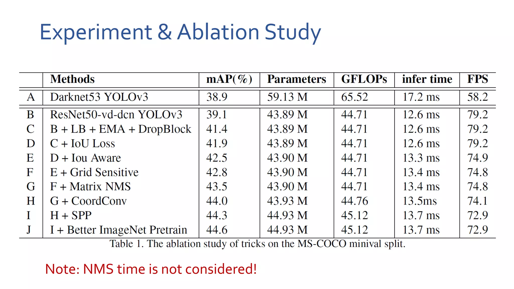 Pr 270 Pp Yolo An Effective And Efficient Implementation Of Object Detector Ppt