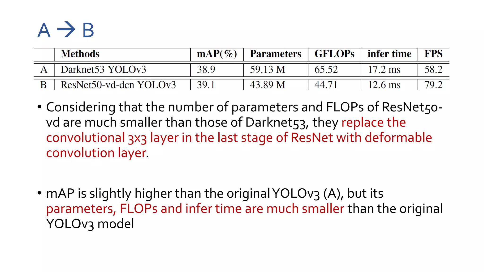 PR-270: PP-YOLO: An Effective and Efficient Implementation of Object Detector | PDF