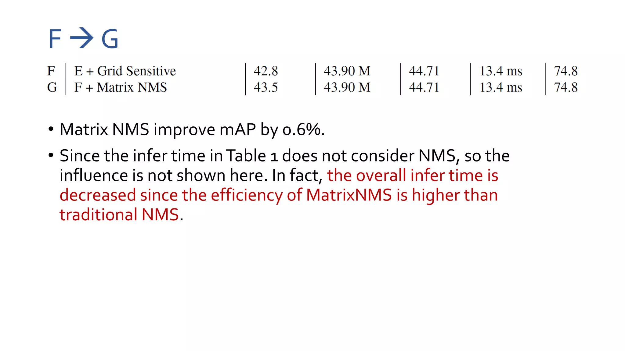 Pr 270 Pp Yolo An Effective And Efficient Implementation Of Object Detector Ppt