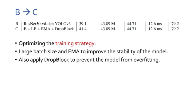 Pr 270 Pp Yolo An Effective And Efficient Implementation Of Object