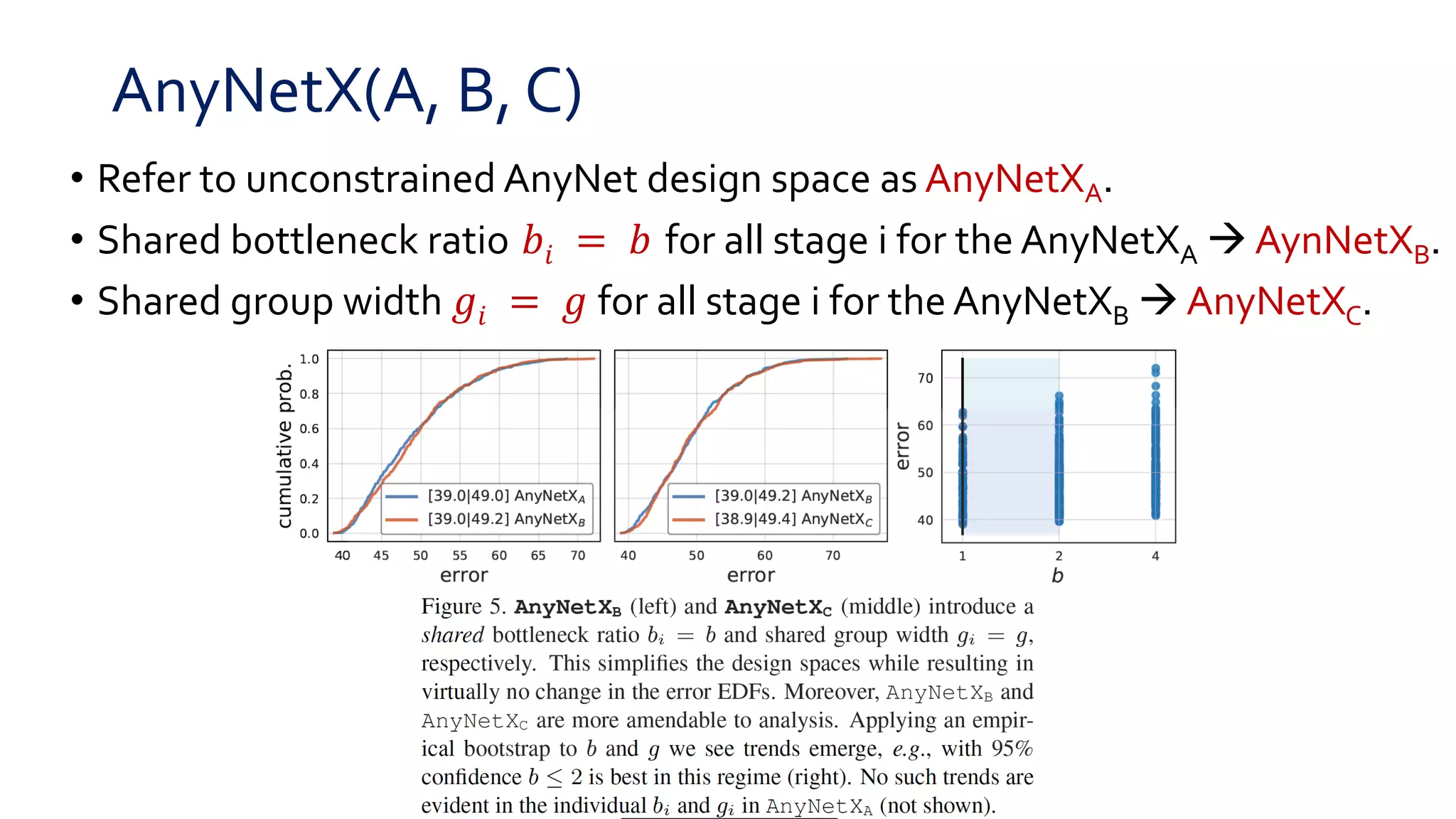 PR243: Designing Network Design Spaces | PPT