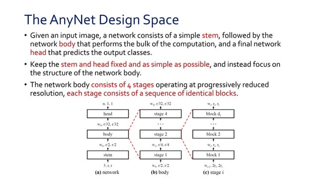 PR243: Designing Network Design Spaces | PPT