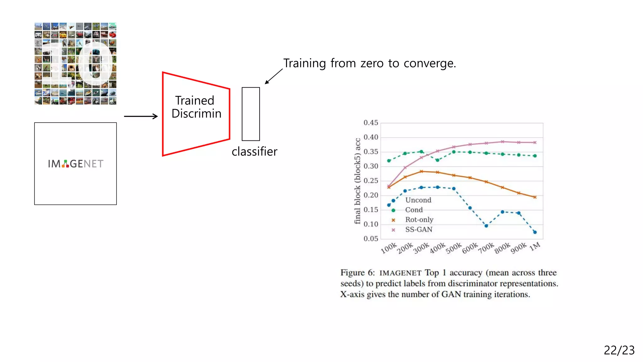 [Pr12] self supervised gan | PDF