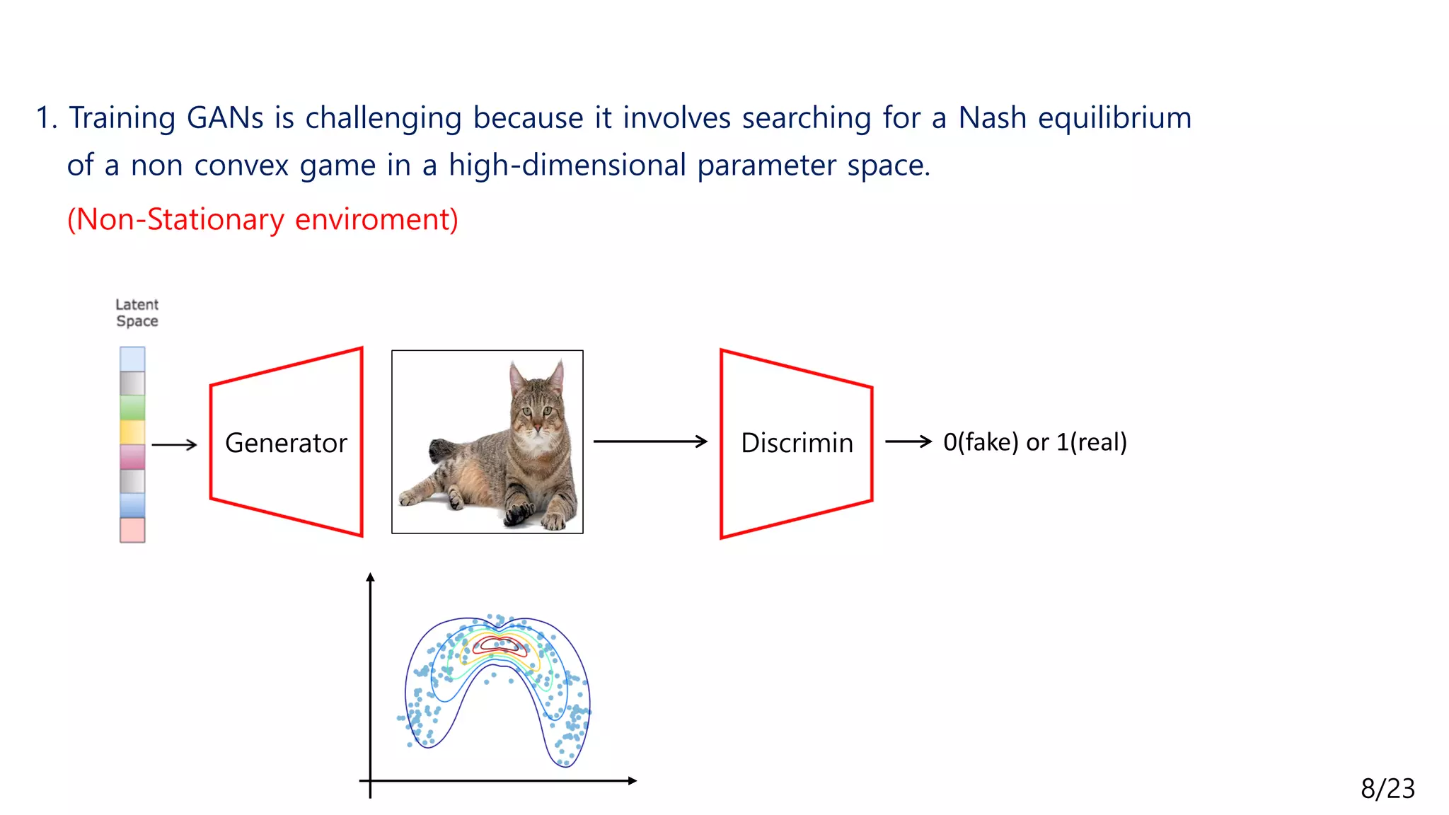 [Pr12] self supervised gan | PPT