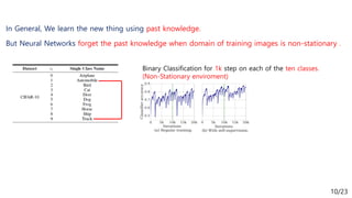 [Pr12] self supervised gan | PPT