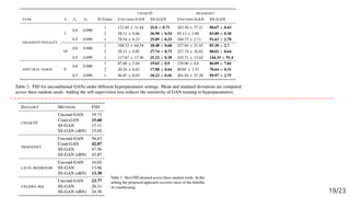 [Pr12] self supervised gan | PPT