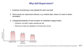 [Pr12] self supervised gan | PPT