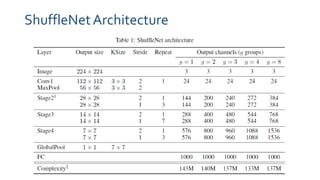 ShuffleNet - PR054 | PDF