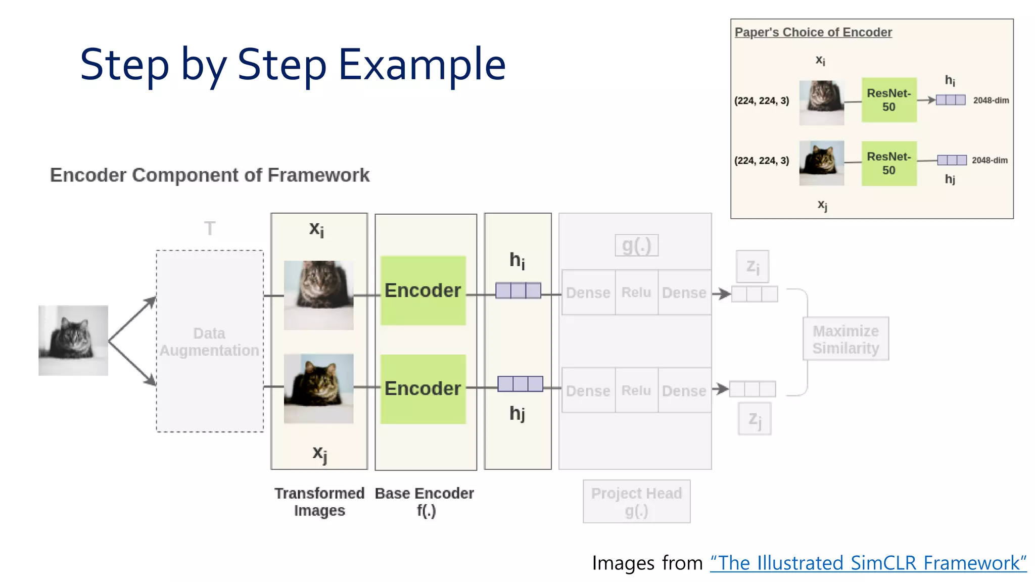PR-231: A Simple Framework for Contrastive Learning of Visual ...