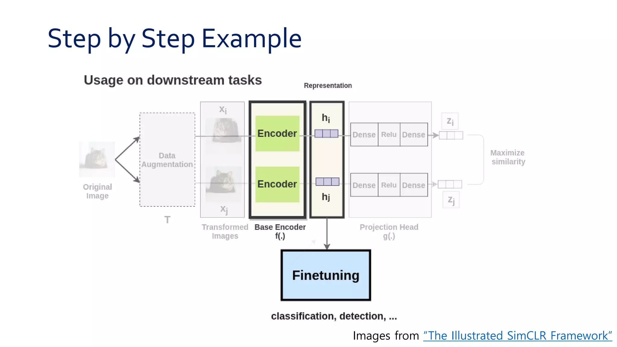 PR-231: A Simple Framework for Contrastive Learning of Visual ...