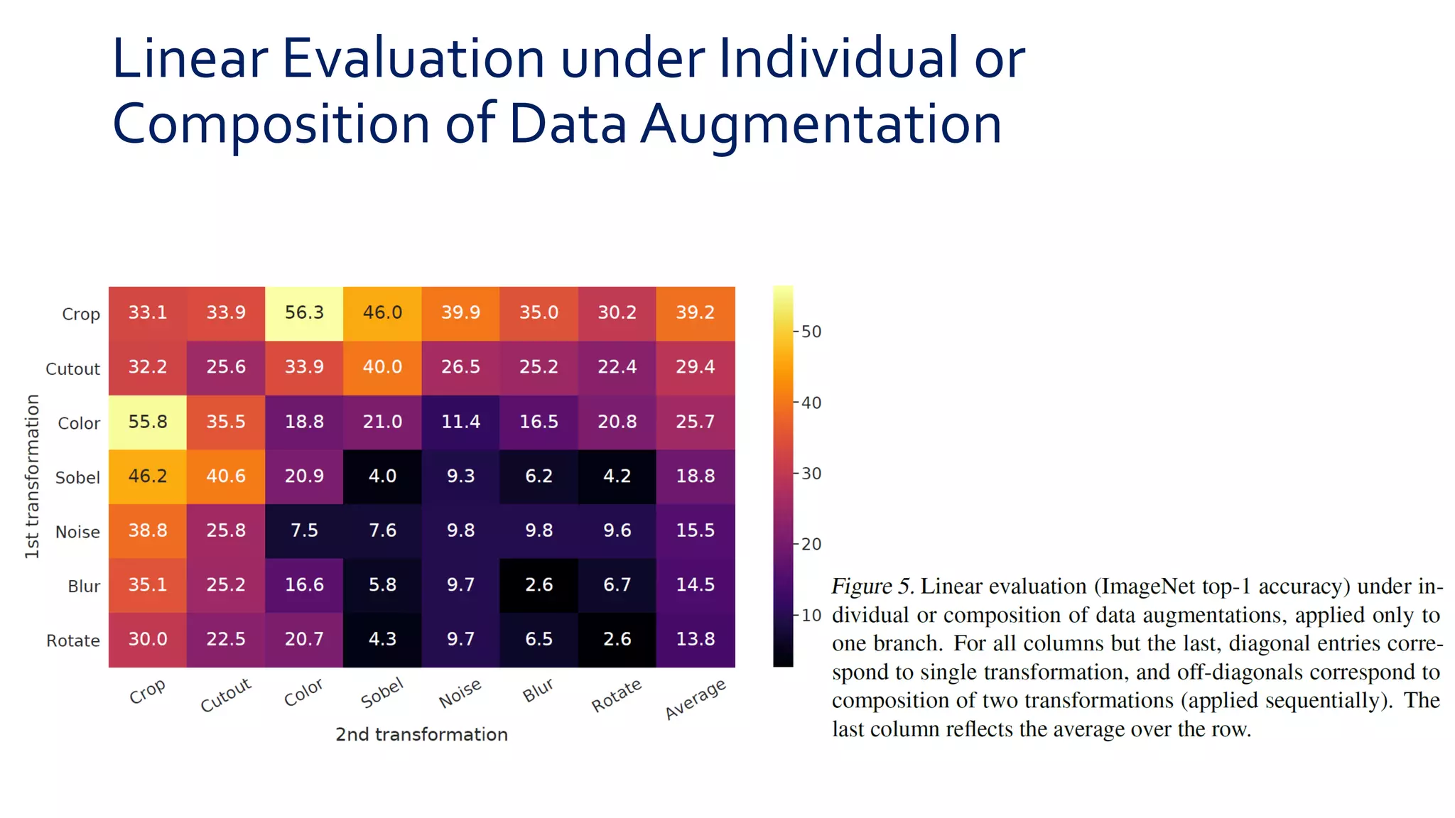 Pr 231 A Simple Framework For Contrastive Learning Of Visual Representations Pdf