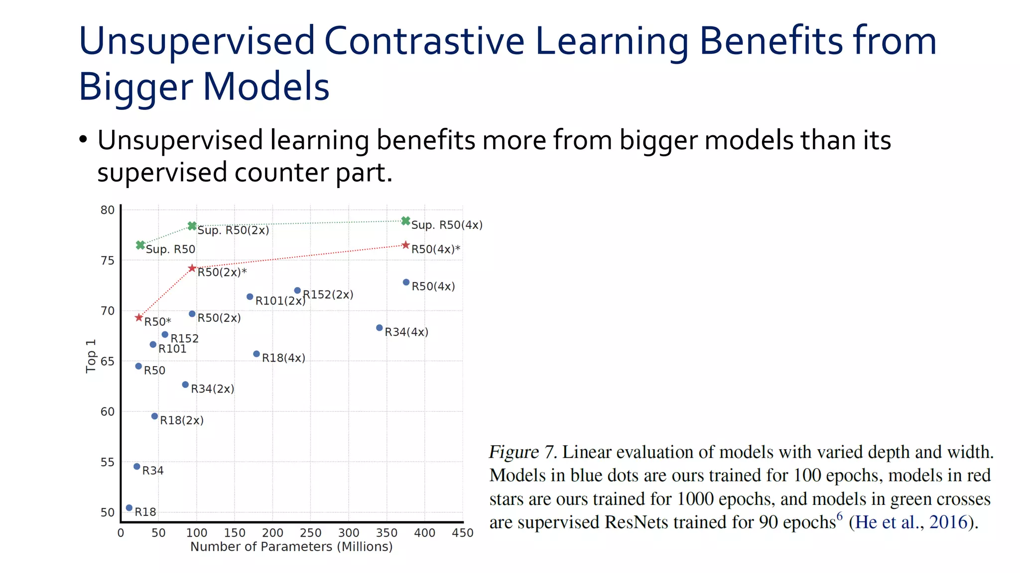 PR-231: A Simple Framework for Contrastive Learning of Visual ...