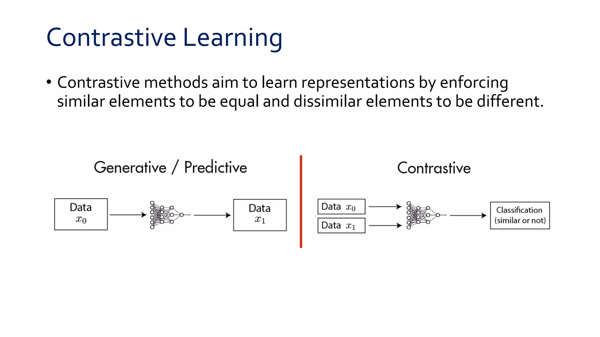 PR-231: A Simple Framework for Contrastive Learning of Visual ...