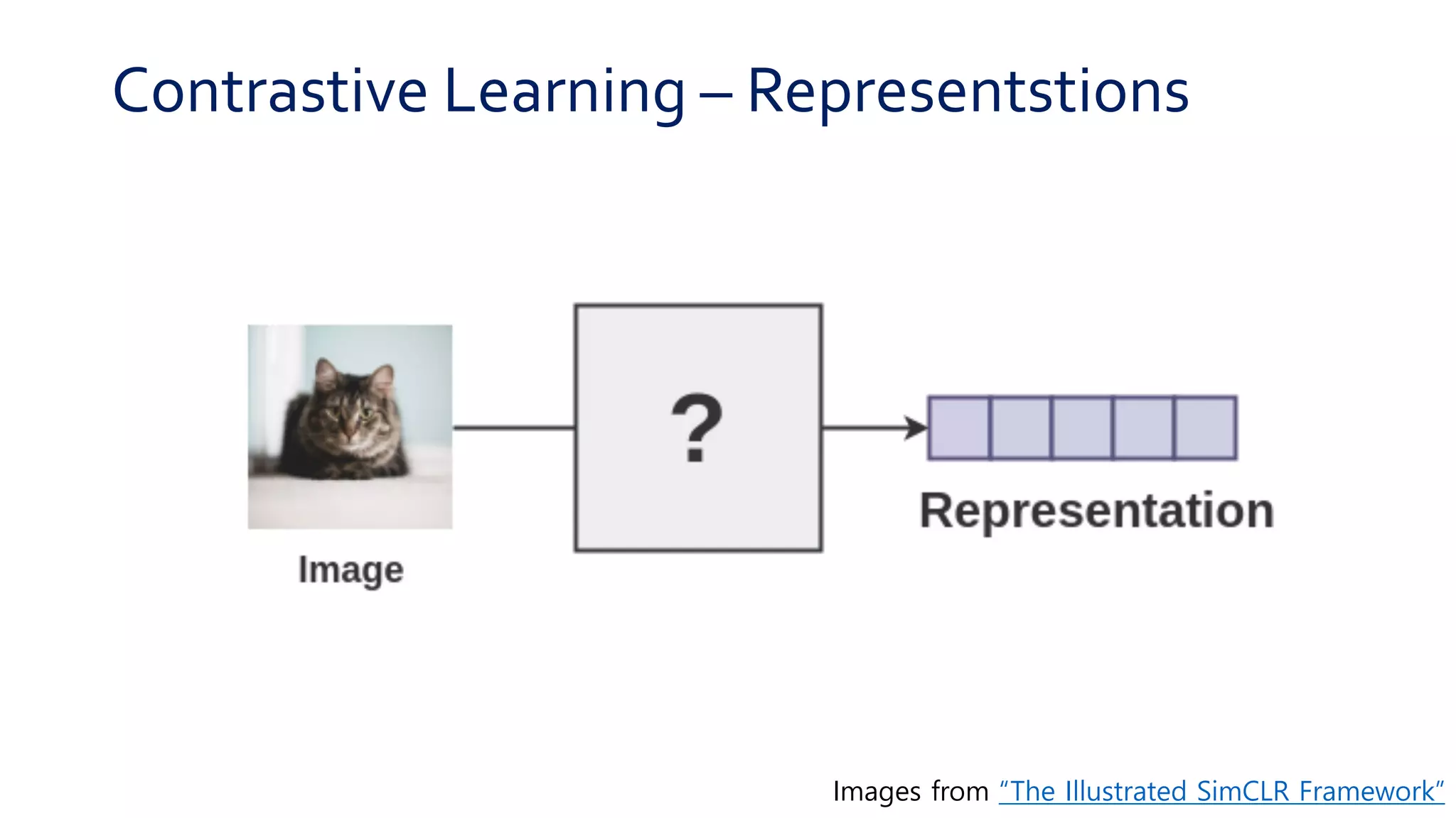 PR-231: A Simple Framework for Contrastive Learning of Visual ...