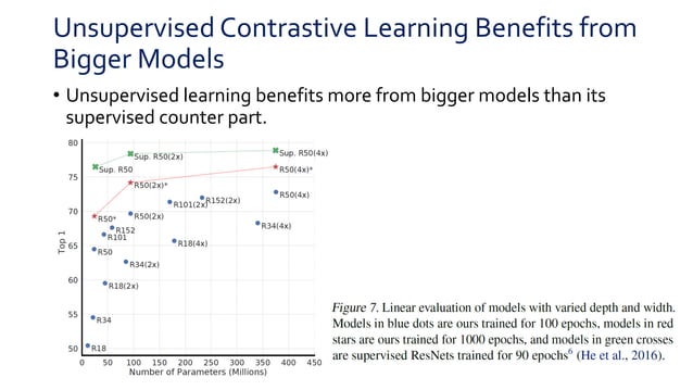 Pr 231 A Simple Framework For Contrastive Learning Of Visual Representations Pdf 3 D