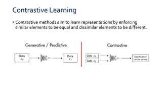 PR-231: A Simple Framework for Contrastive Learning of Visual Representations | PDF