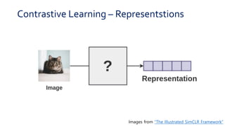 PR-231: A Simple Framework for Contrastive Learning of Visual ...