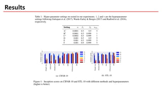 [PR12] Spectral Normalization for Generative Adversarial Networks | PPT