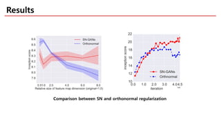 [PR12] Spectral Normalization for Generative Adversarial Networks | PPT