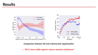 [PR12] Spectral Normalization for Generative Adversarial Networks | PPT