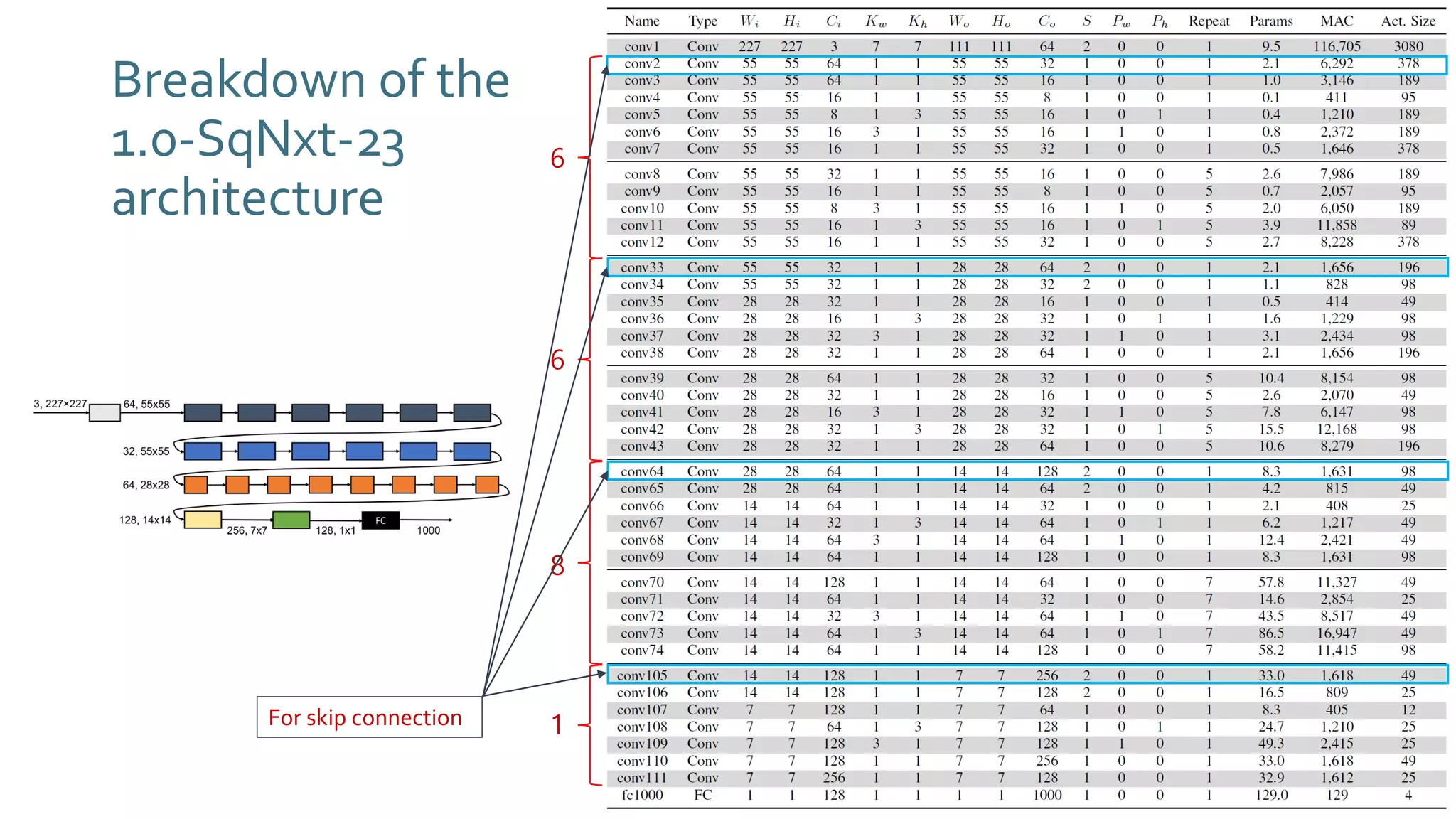 PR-144: SqueezeNext: Hardware-Aware Neural Network Design | PPT