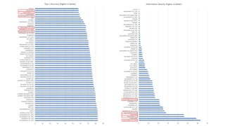 PR-144: SqueezeNext: Hardware-Aware Neural Network Design | PPT