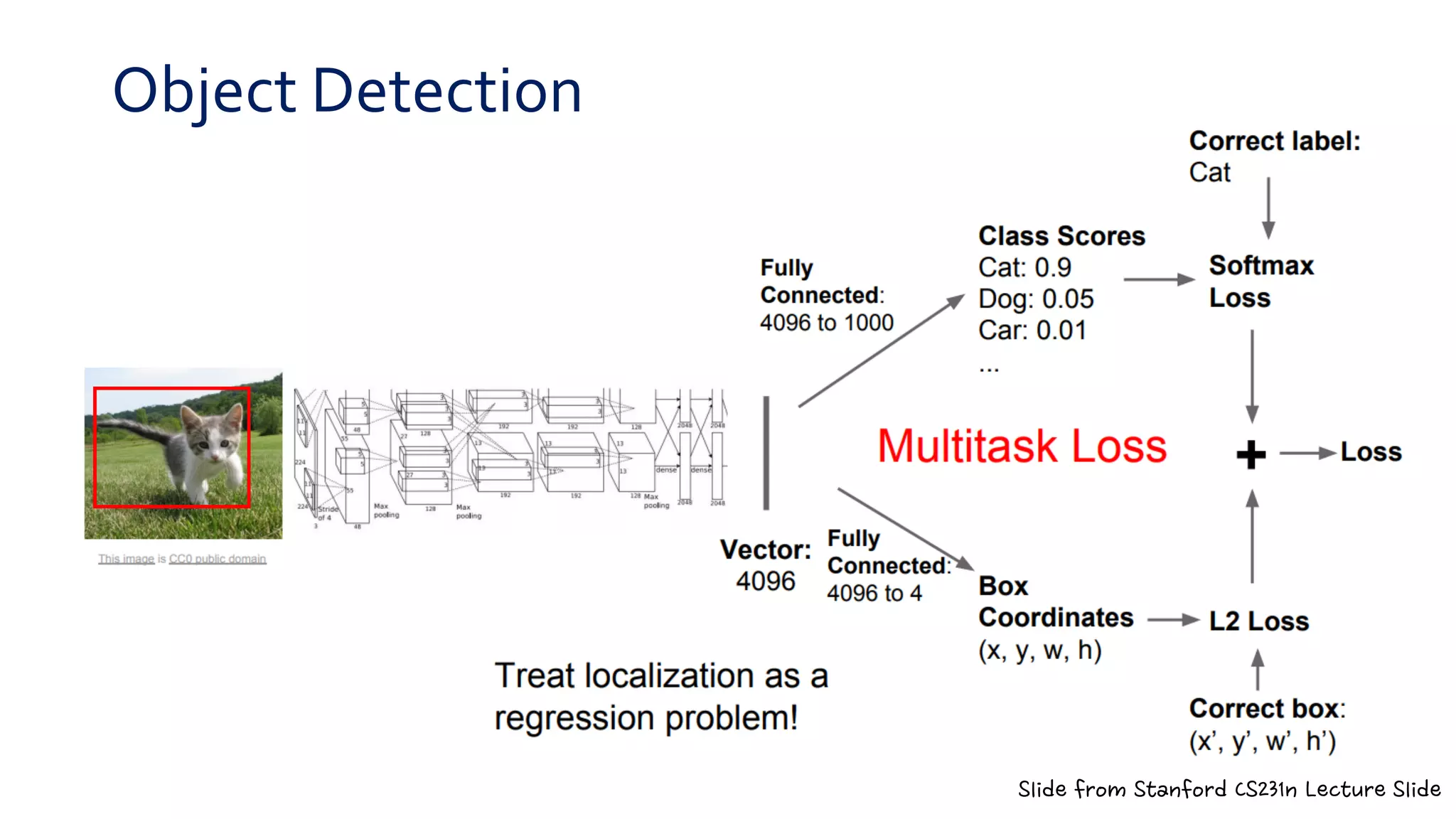 PR-132: SSD: Single Shot MultiBox Detector | PPT