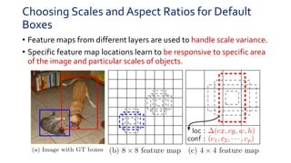 PR-132: SSD: Single Shot MultiBox Detector | PPT