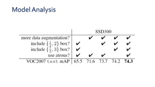 PR-132: SSD: Single Shot MultiBox Detector | PPT