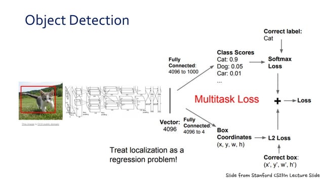 PR-132: SSD: Single Shot MultiBox Detector | PPT