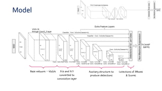 PR-132: SSD: Single Shot MultiBox Detector | PPT