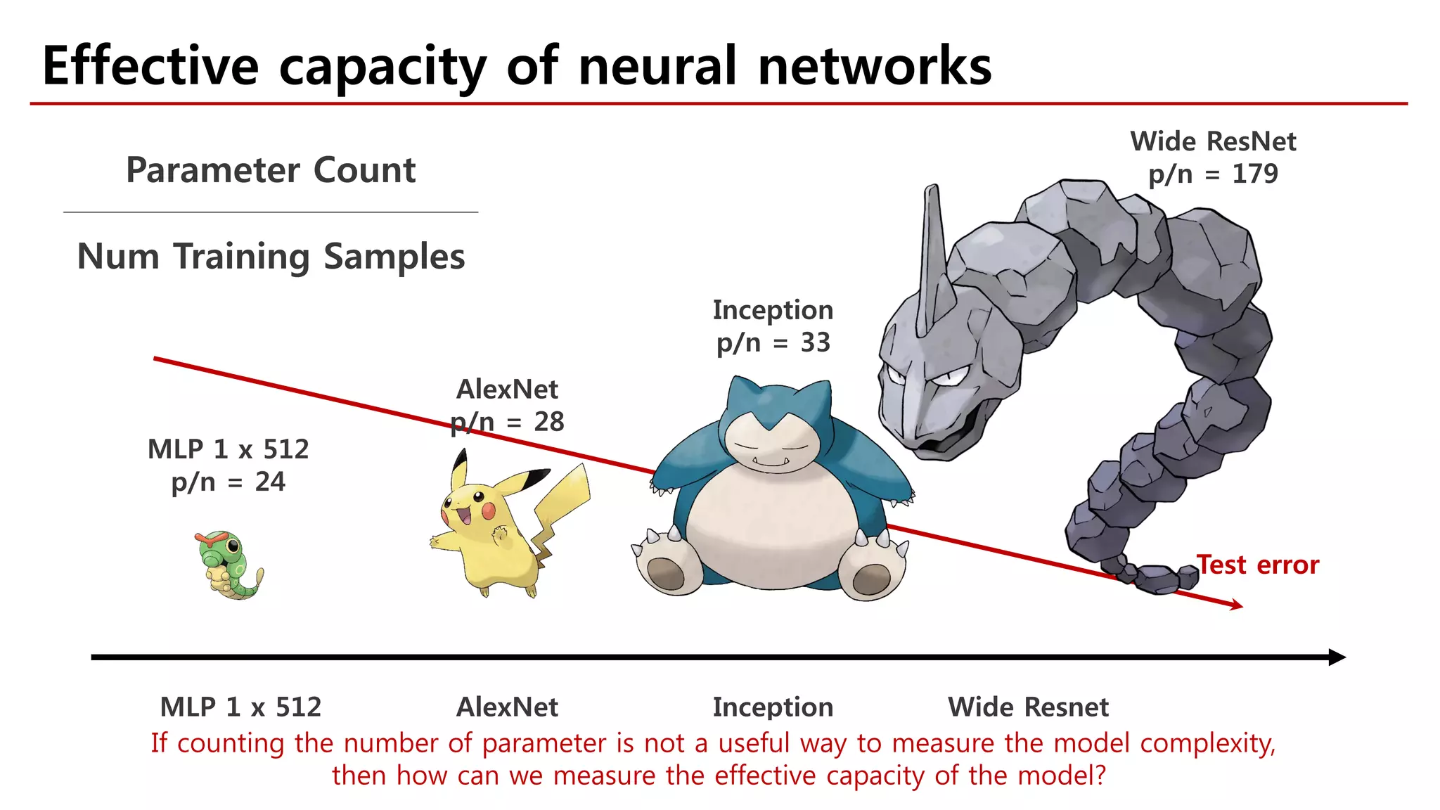 [PR12] understanding deep learning requires rethinking generalization | PDF