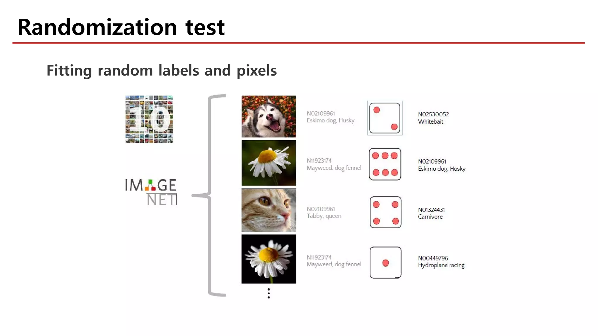 [PR12] understanding deep learning requires rethinking generalization | PDF