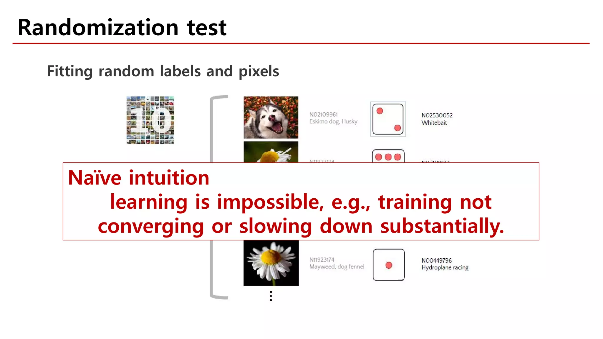 [PR12] understanding deep learning requires rethinking generalization | PDF