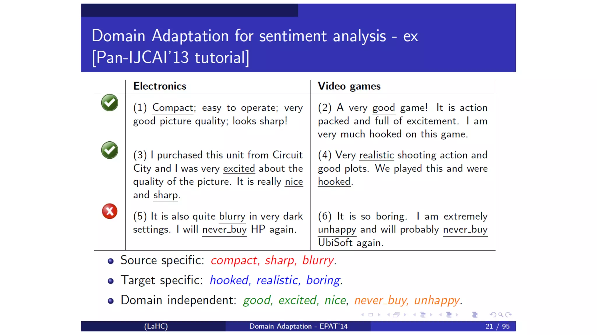 [PR12] understanding deep learning requires rethinking generalization | PPT