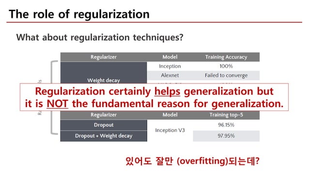 [PR12] understanding deep learning requires rethinking generalization | PPT