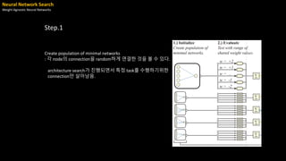 PR12 Season3 Weight Agnostic Neural Networks | PDF