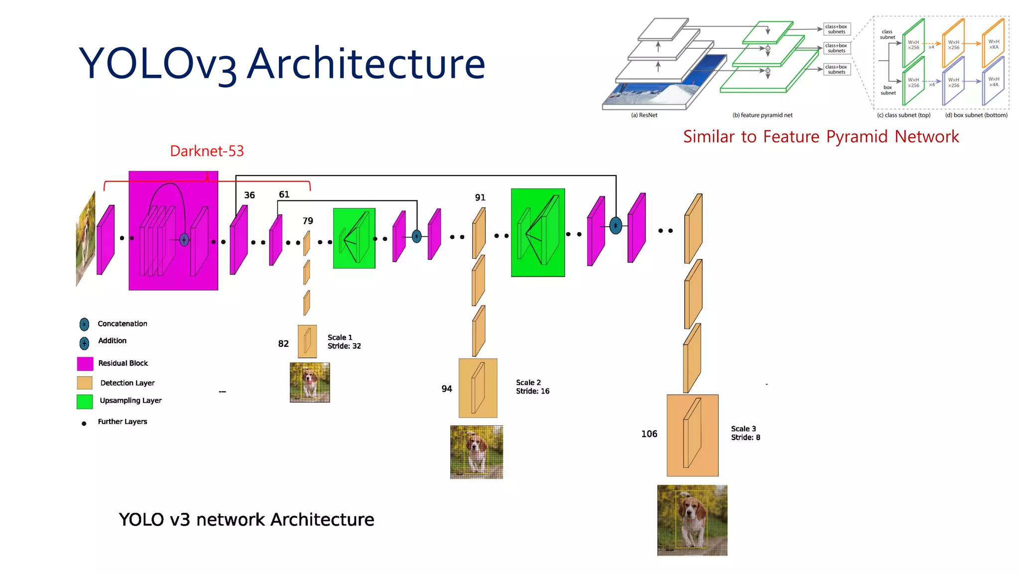 PR-207: YOLOv3: An Incremental Improvement | PDF