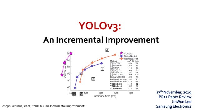 PR-207: YOLOv3: An Incremental Improvement | PDF