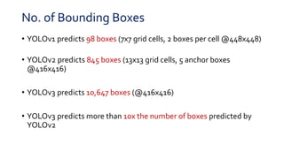 PR-207: YOLOv3: An Incremental Improvement | PDF