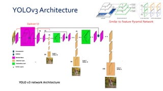PR-207: YOLOv3: An Incremental Improvement | PDF
