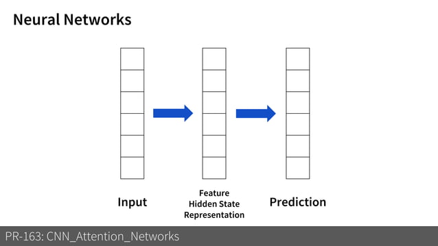 CNN Attention Networks | PDF